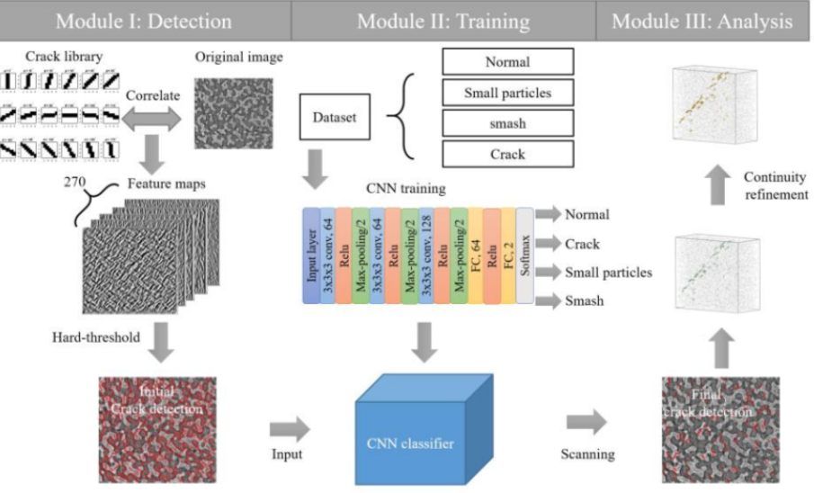 Machine Learning Final Project